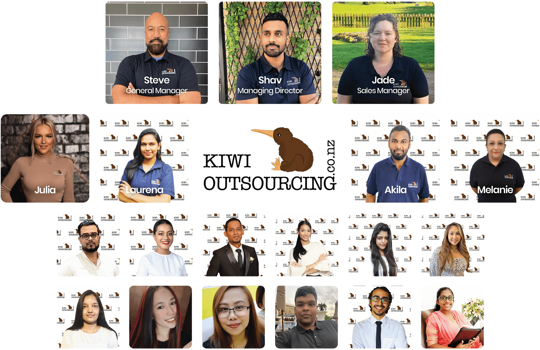 Kiwi Outsourcing – A game-changing outsourcing company! $8.70 + GST per ...